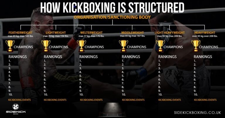 What Is Kickboxing? | What Are The Different Kickboxing Styles?